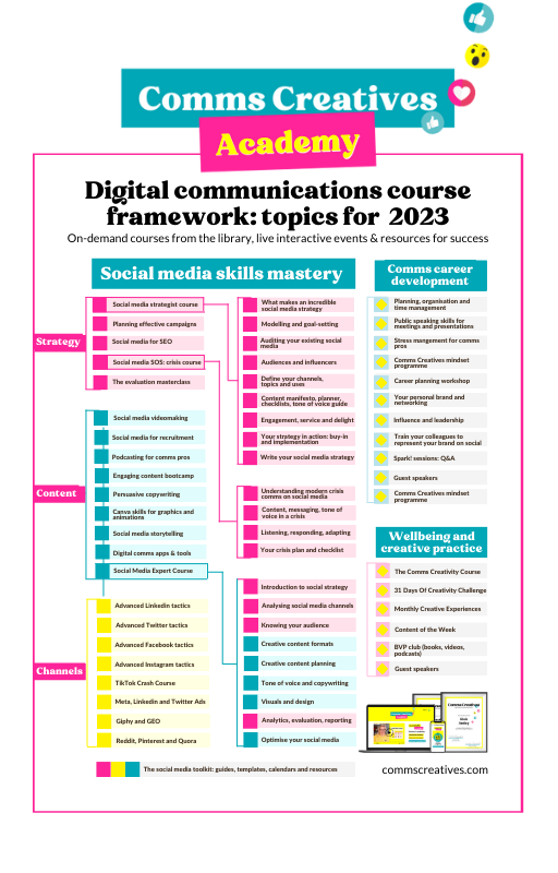 Comms Creatives Academy framework topics | Comms Creatives: creative ...