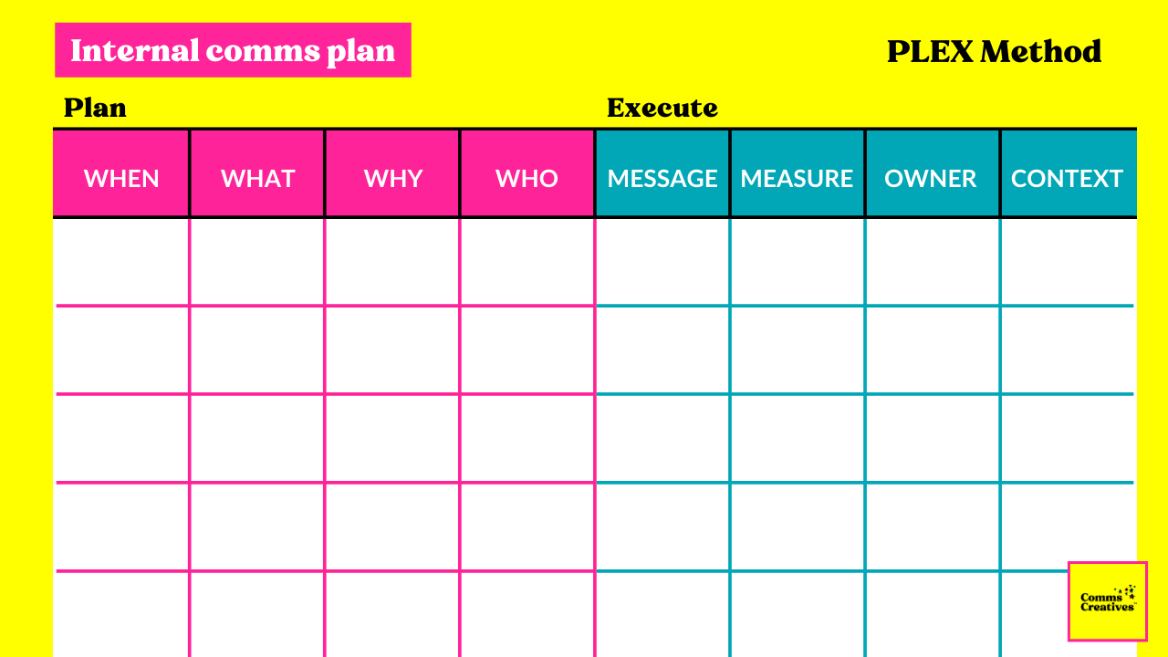 Copy of Comms Plans – Lesson 6 – PLEX template | Comms Creatives ...